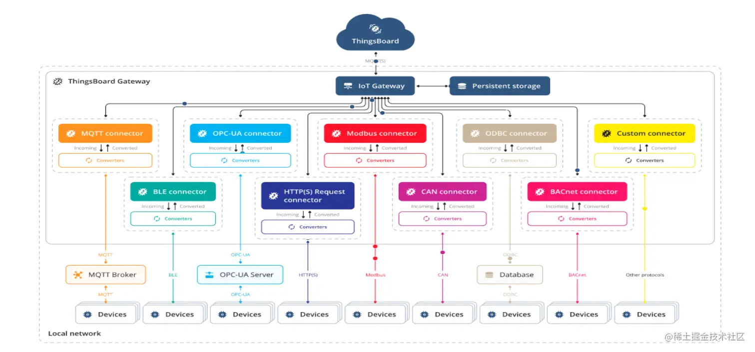 聊聊规则引擎的调研及实现全过程vue 规则引擎 Csdn博客