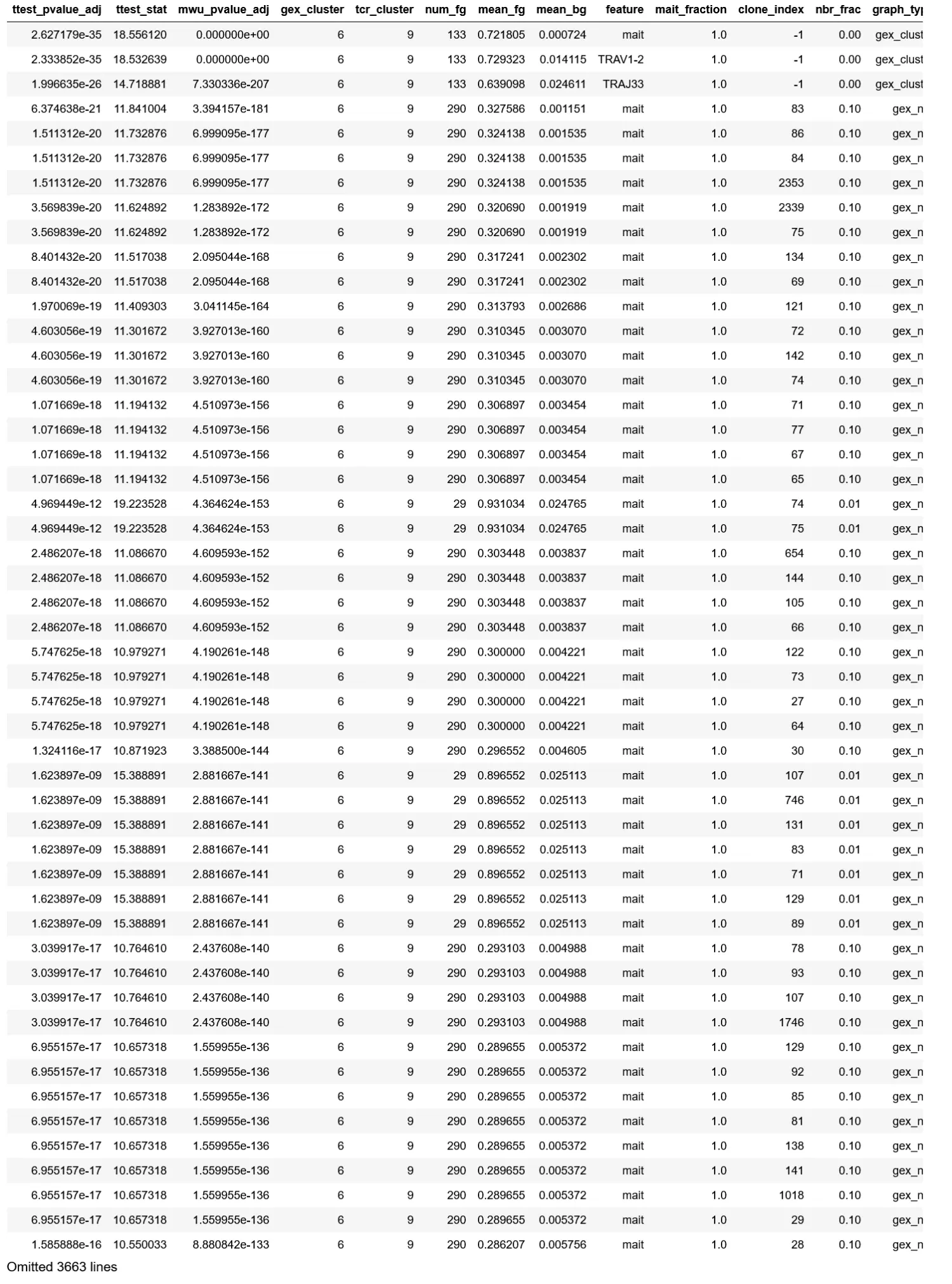 10X单细胞（10X空间转录组）TCR转录组联合数据分析之(8)neighbor graph analysis（CoNGA）_neighborhood analysis是用什么序列遗传学-CSDN博客
