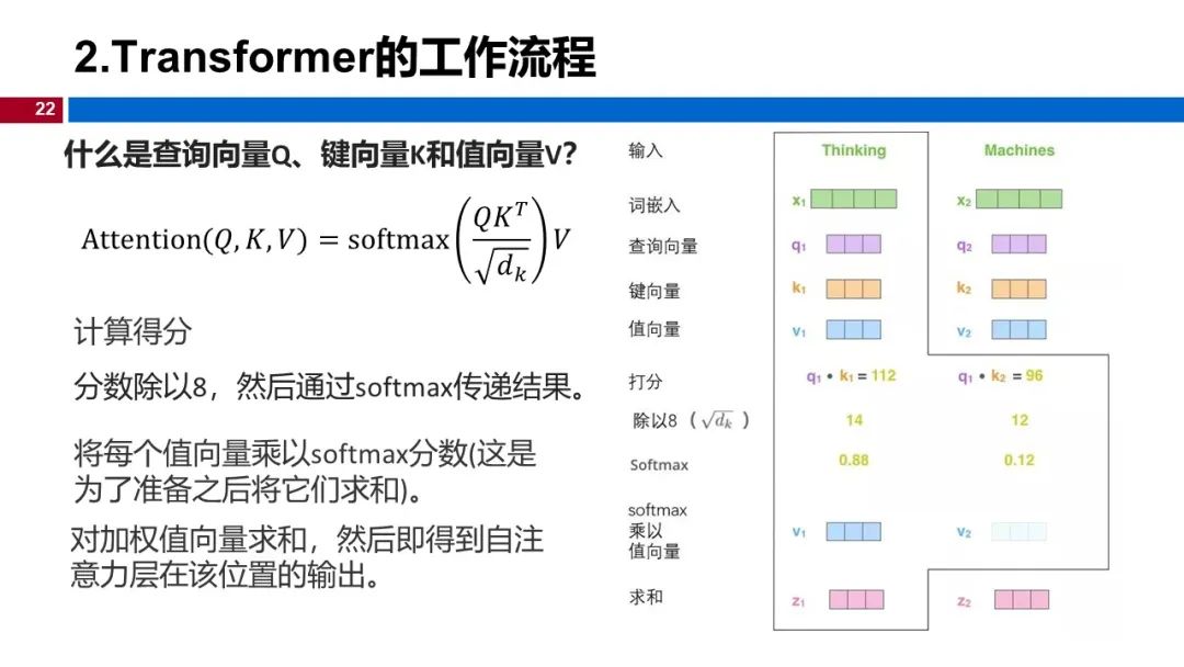 Transformer和BERT入门.pptx-CSDN博客