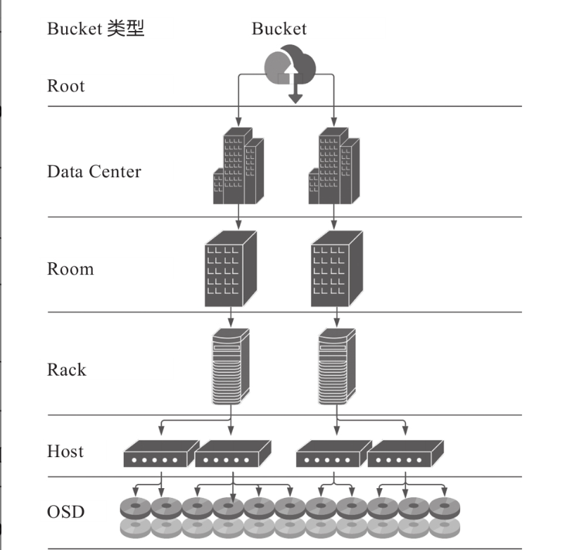 每天5分钟复习OpenStack（十一）Ceph部署_ceph public network-CSDN博客