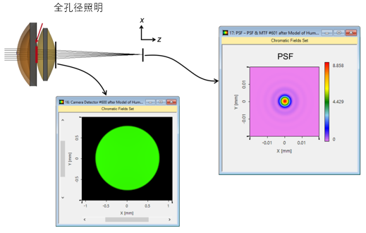 成像系统的先进PSF和MTF计算_psf与mtf-CSDN博客