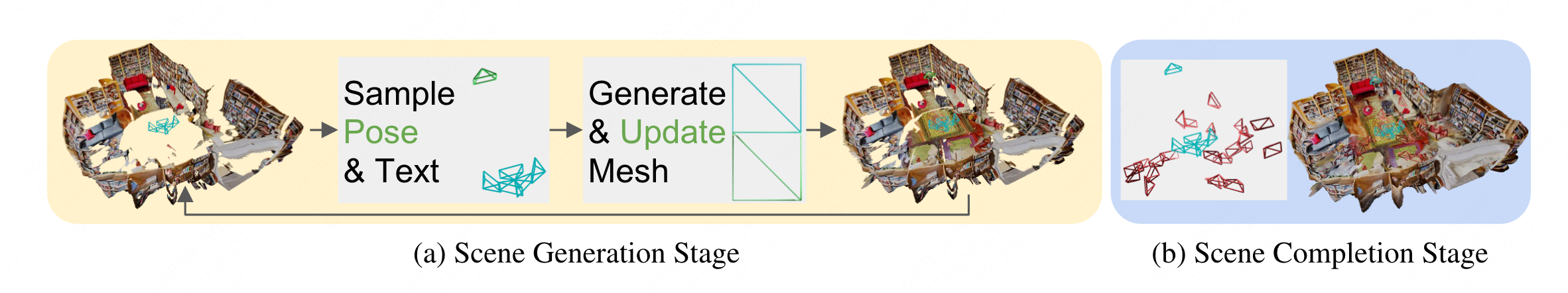 【论文笔记】Text2Room: Extracting Textured 3D Meshes from 2D Text-to-Image Models-CSDN博客