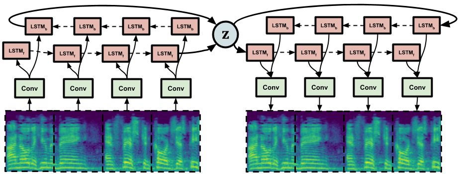 用Tensorflow 2实现的多个GAN模型，有代码！-CSDN博客
