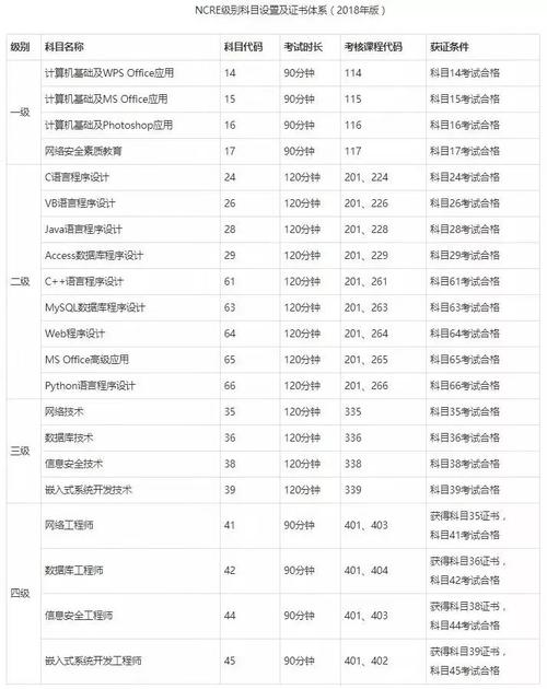 二级python证书的含金量python二级证书好考吗计算机二级python证书 Csdn博客 1503