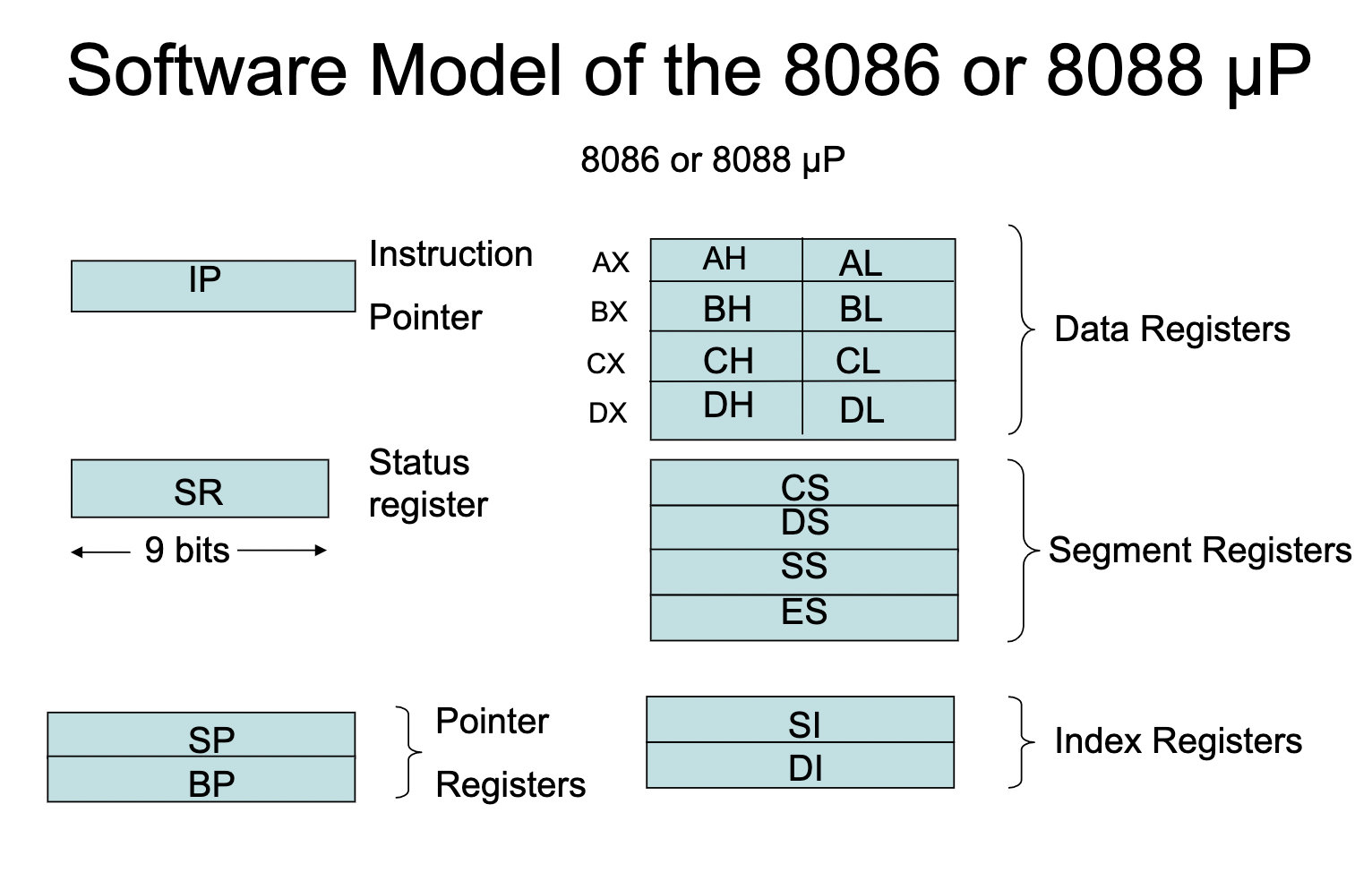 微机原理--8088/8086微处理器详解-CSDN博客