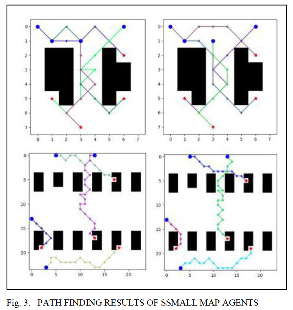 【原文翻译】An Improved Ant Colony Optimization Algorithm for Multi-Agent Path Planning_an improved ...