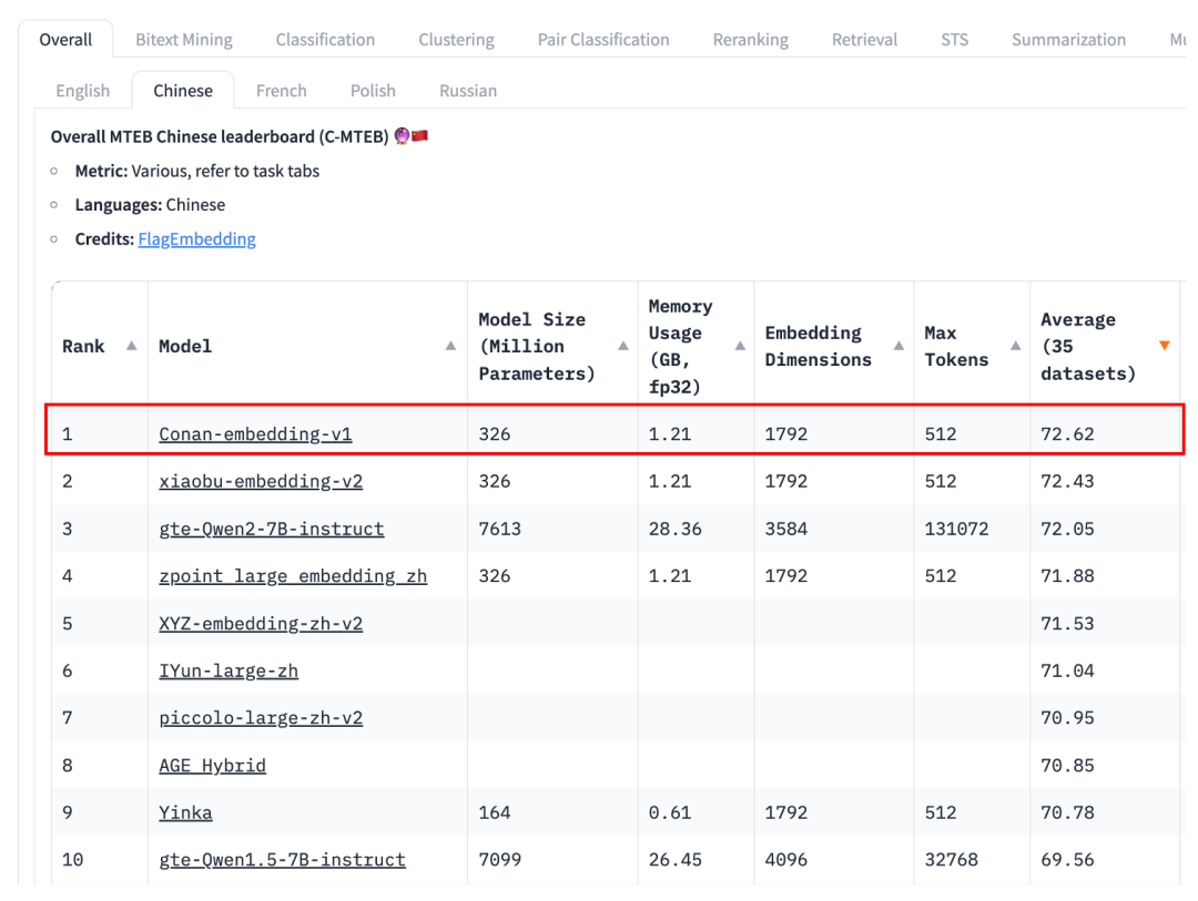 探索更强中文Embedding模型：Conan-Embedding_conan-embedding-v1-CSDN博客