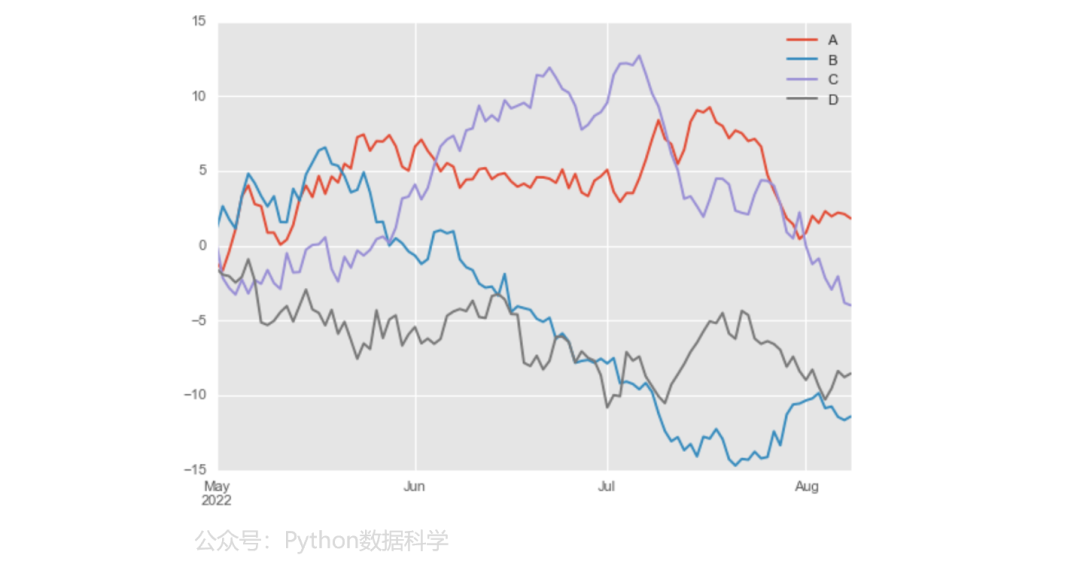 【python】pandas 图形可视化大全 Csdn博客