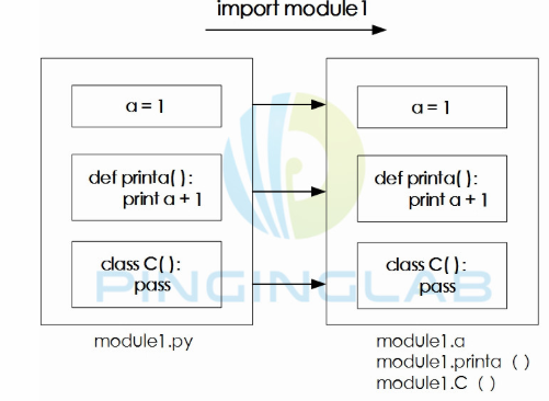 python_笔记_vcrdb net.-CSDN博客