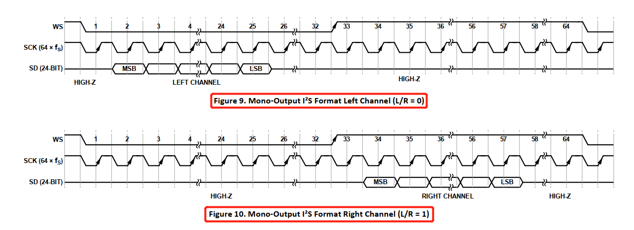 ESP32公网对讲机_esp32 对讲机-CSDN博客
