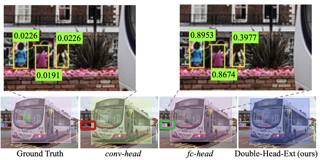 Rethinking Classification and Localization for Object Detection ---对目标检测分类与定位的再思考_single conv与 ...