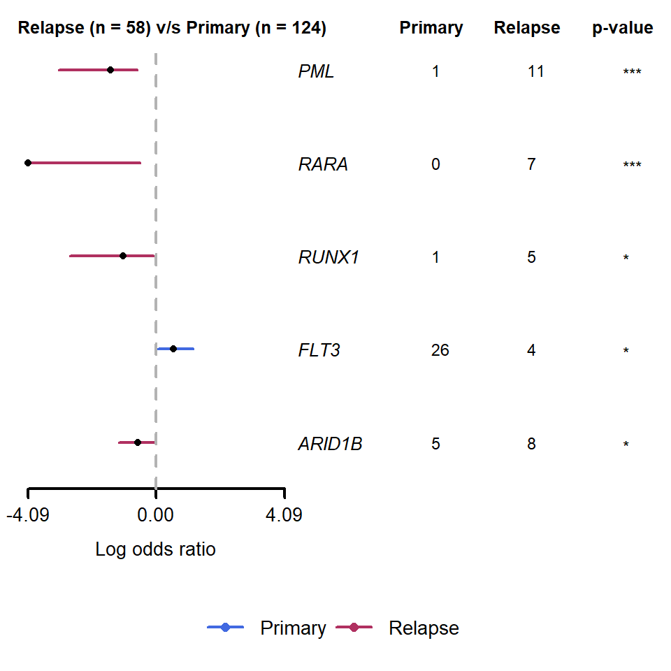 一文学会R包 maftools 简介使用-CSDN博客
