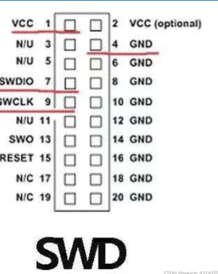 cortex-M4 SWD调试笔记_swd和pgc调试flash区域-CSDN博客