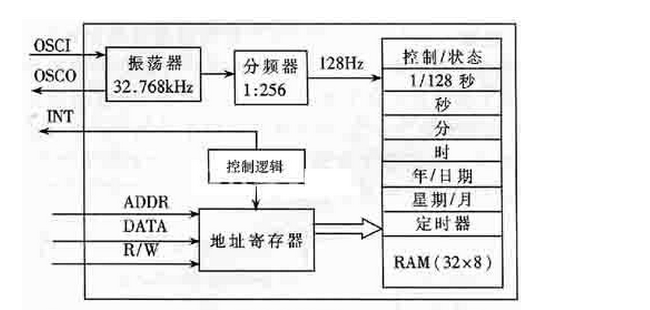 实时时钟的缩写是RTC(Real_Time Clock) RTC 是集成电路，通常称为时钟芯片_rtc发展历史-CSDN博客