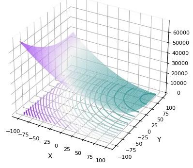 中科院一区论文复现，改进蜣螂算法，Fuch映射+反向学习+自适应步长+随机差分变异，Python代码...-CSDN博客