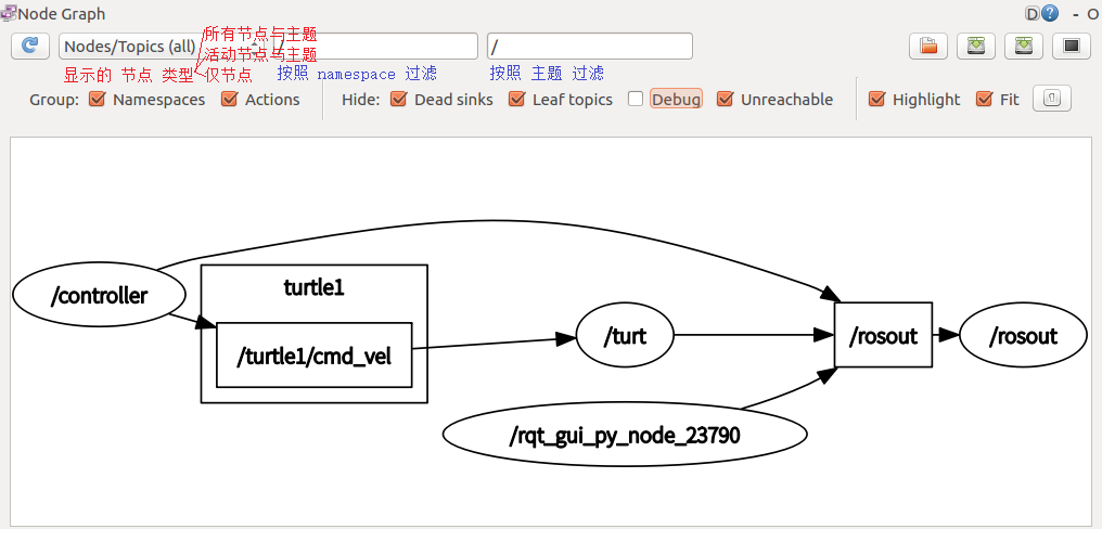 5.3.2 rqt常用插件rqt_graph_rqt graph-CSDN博客