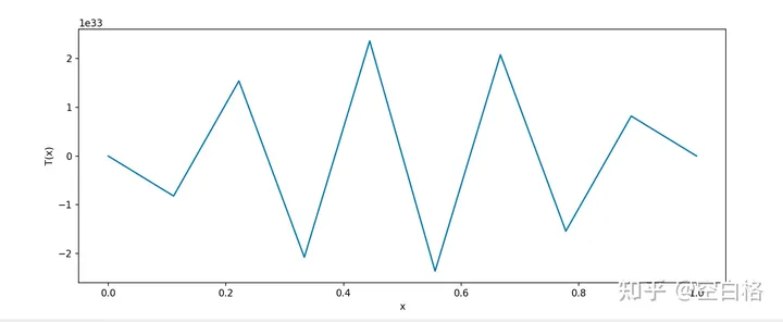 如何从零开始训练Stable Diffusion大模型？_pytorch需要学习stable diffusion吗-CSDN博客