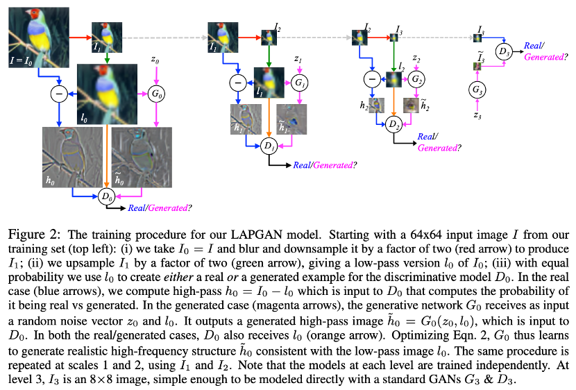 gan网络损失函数_GAN的发展系列三（LapGAN、SRGAN）-CSDN博客