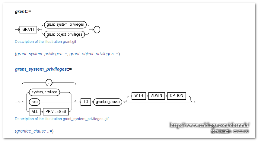 Oracle 权限（grant、revoke）_oracle grant 授权-CSDN博客