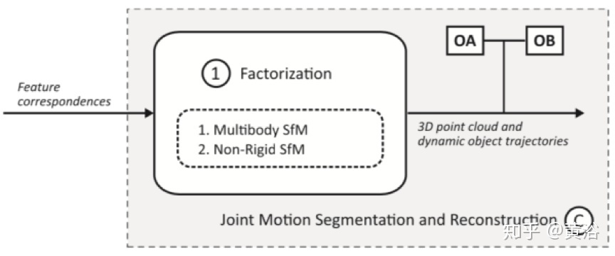 语义slam_SLAM的动态地图和语义问题 （上）-CSDN博客