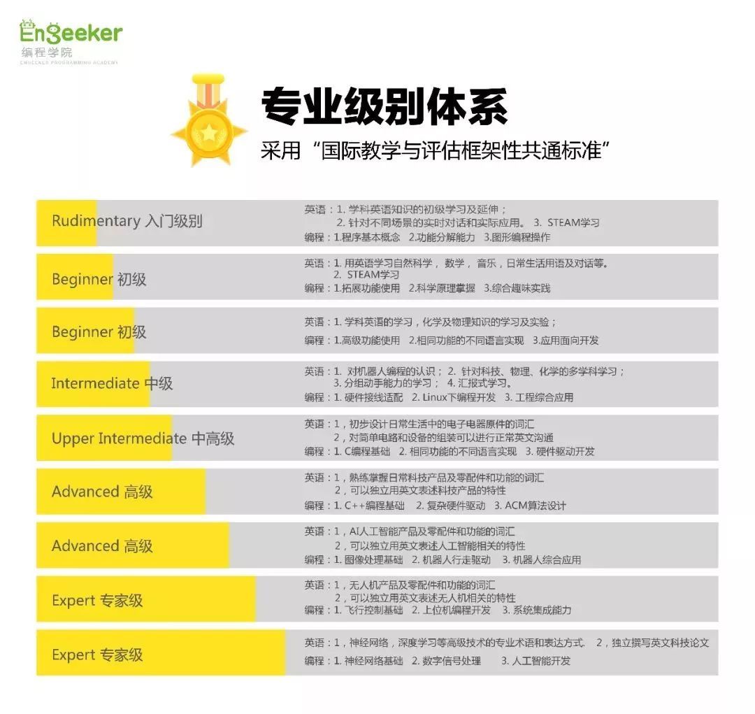 golang和java哪个难学,详细说明_golang 学习难度-CSDN博客