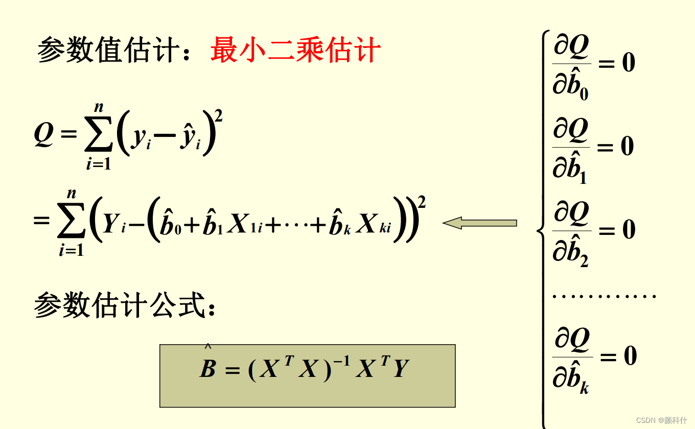 机器学习 神经网络与深度学习 Csdn博客