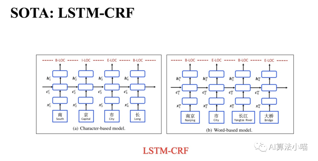 一文详解中文实体识别模型 Lattice LSTM-CSDN博客