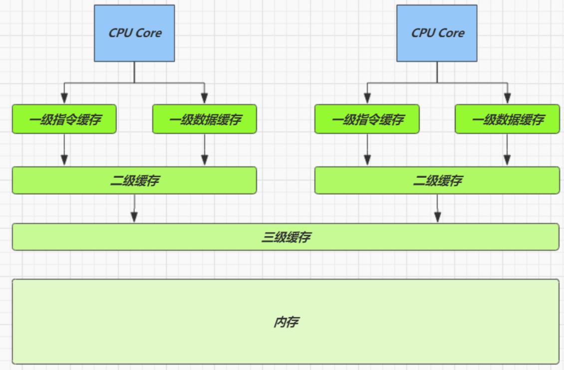 深入浅出LongAdder_longadder 效率-CSDN博客