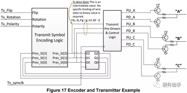 MIPI系列之“C-PHY” 学习-CSDN博客