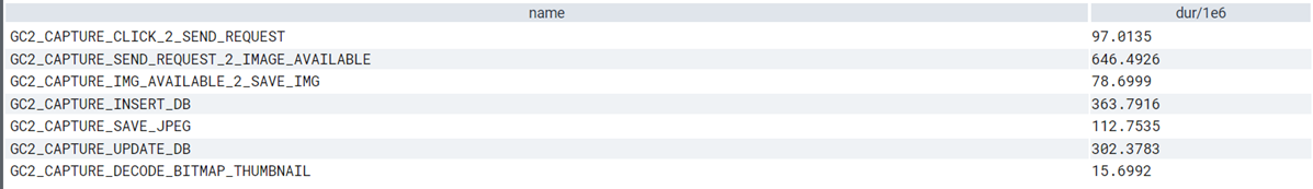 Android Camera性能分析 - 第17讲 拍照性能分析_shot2see-CSDN博客