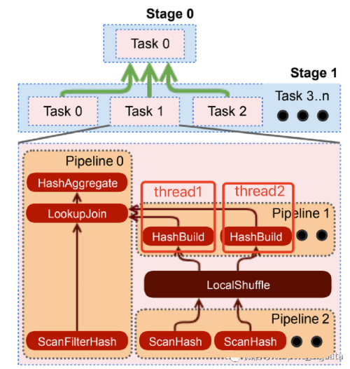 Presto的介绍、使用和原理架构-CSDN博客