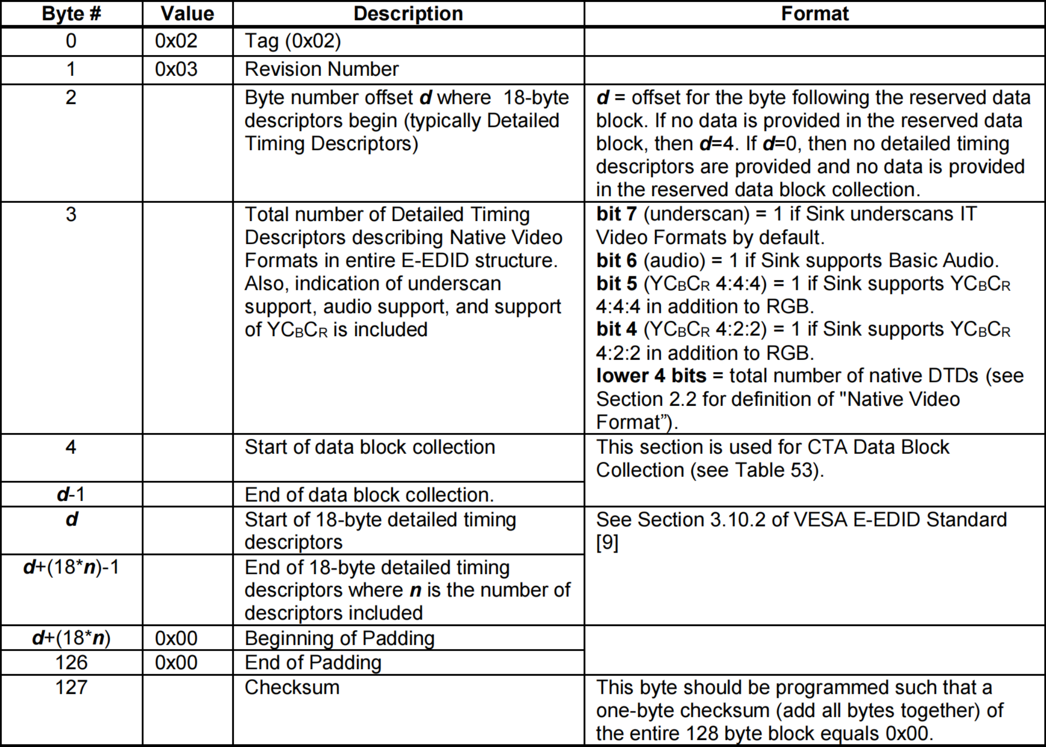 【HDMI原理】HDMI之EDID信息解读_hdmi edid-CSDN博客