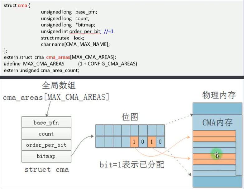 Linux内存管理、伙伴系统(buddy system)等知识点_伙伴系统速度快且内存利用率高-CSDN博客