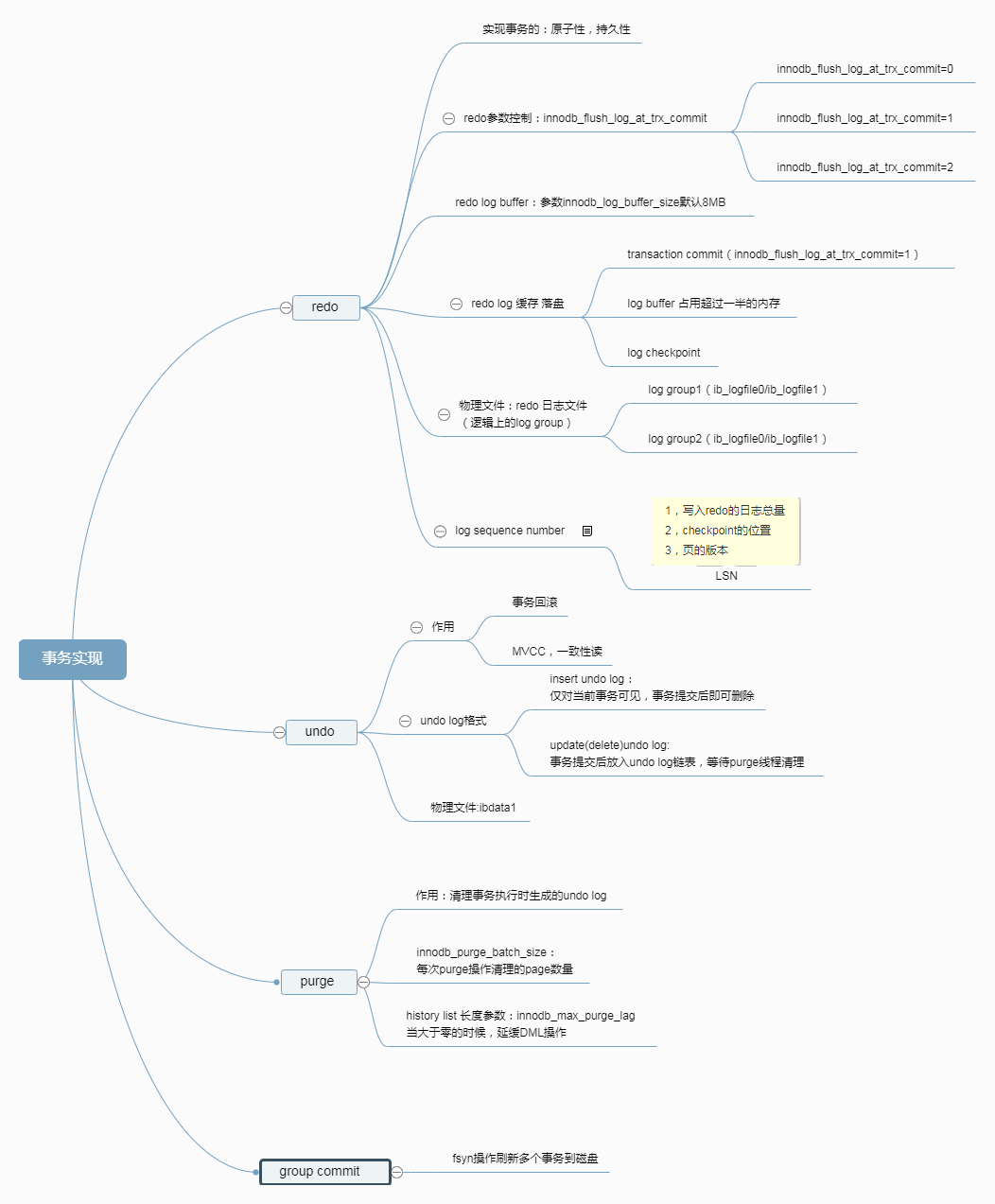 Mysql中的事务回滚机制概述mysql Innodb 事务实现过程相关内容的概述 Csdn博客