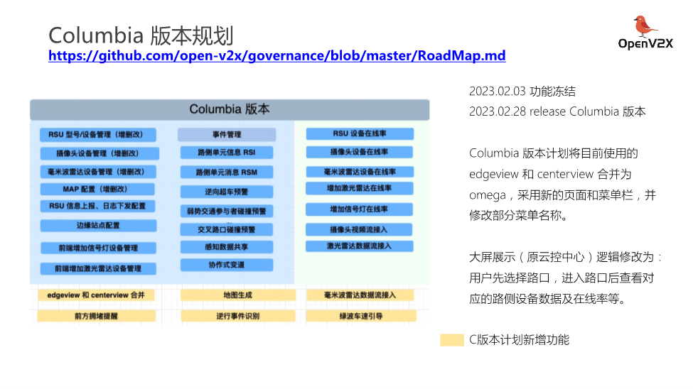 OpenV2X Beihai版本线上分享会-CSDN博客