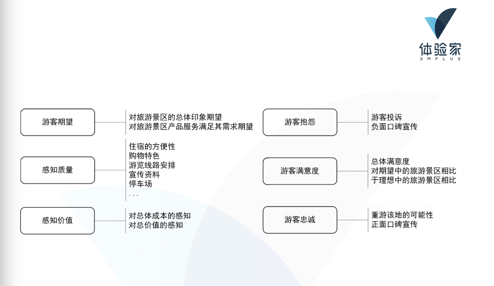 ACSI： 360度无死角测量顾客满意度_顾客满意度包括感知质量-CSDN博客