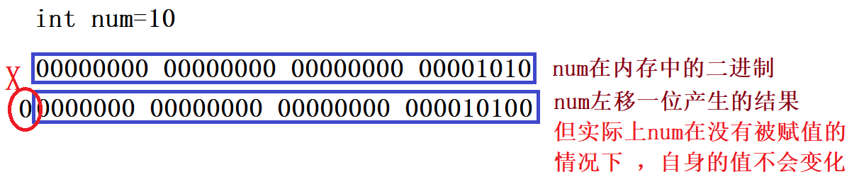 详解操作符 Csdn博客