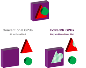 深入剖析MSAA多重采样抗锯齿（multisample anti-aliasing）_glteximage2dmultisample-CSDN博客