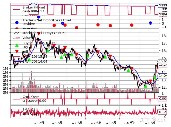 量化回测框架Backtrader【2】-数据导入（附：Tushare介绍）_backtrader openinterest-CSDN博客