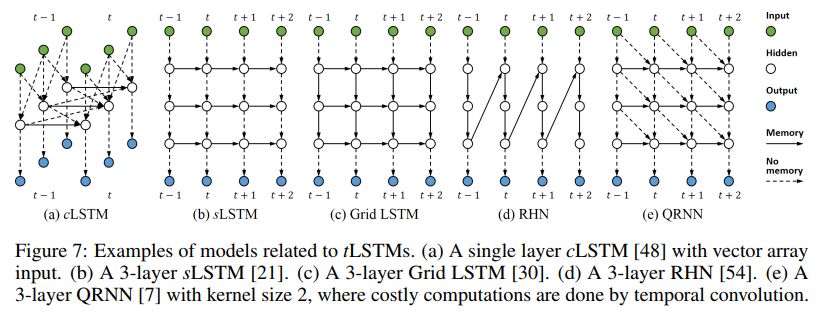NIPS 2017 深度学习论文集锦 (1)-CSDN博客
