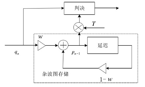 cfar matlab,雷达无线电系列（二）经典CFAR算法图文解析与实现（matlab）-CSDN博客