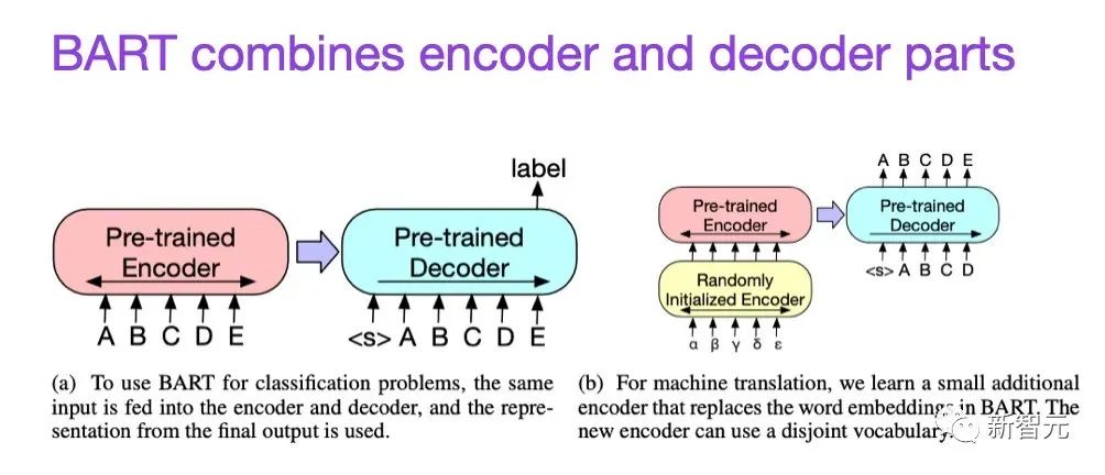 【NLP】20+篇里程碑式论文，带你从「Transformer的前世」速通到ChatGPT-CSDN博客