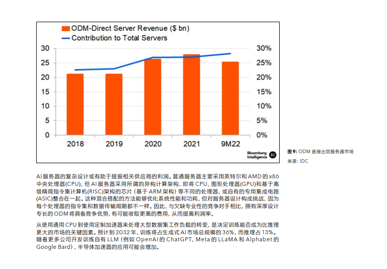AIGC专题：生成式AI机遇和颠覆：演变中的万亿美元市场-CSDN博客