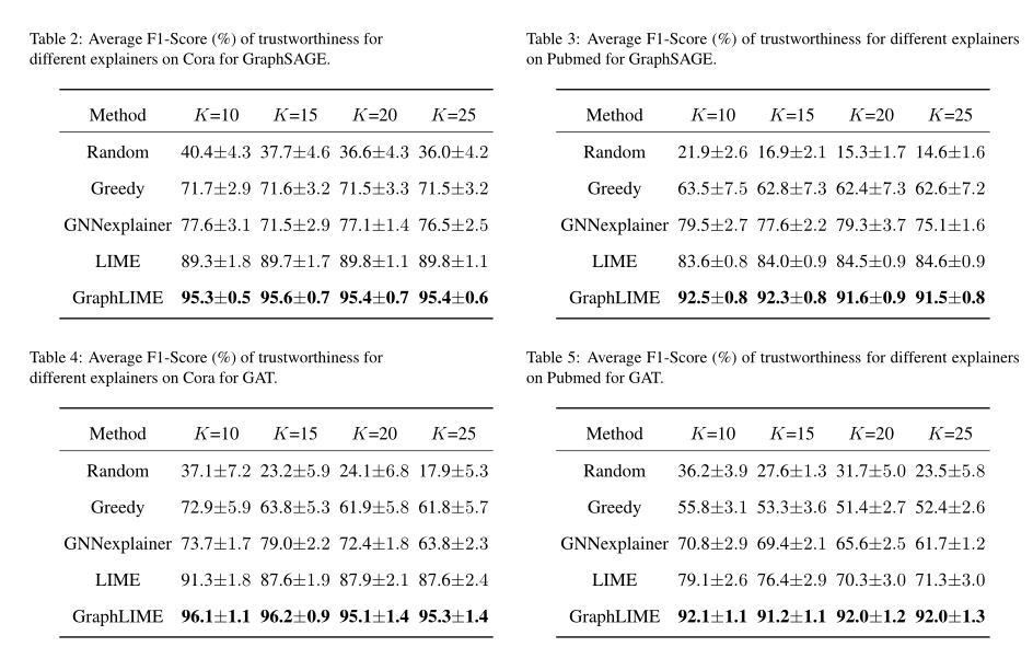 GraphLIME实验总结_熠熠晨曦_的博客-CSDN博客