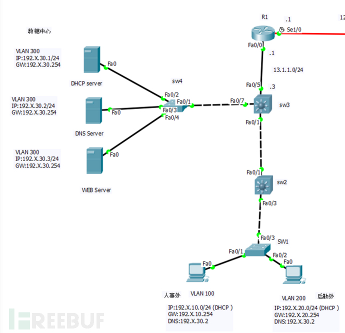 DHCP，WEB，DNS全过程配置及抓包_怎么抓包dhcp报文分析-CSDN博客