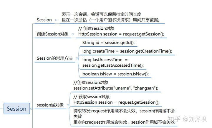 servletcontext_常用对象:Session和ServletContext-CSDN博客