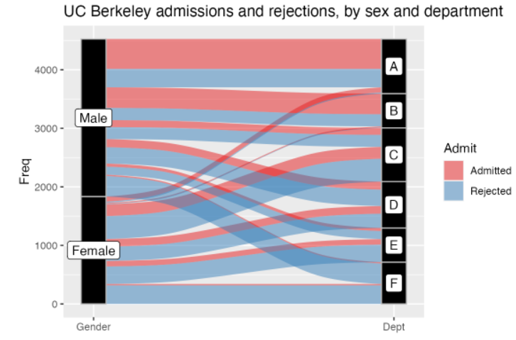 ggalluvial | 冲击图/ 桑基图绘制-CSDN博客