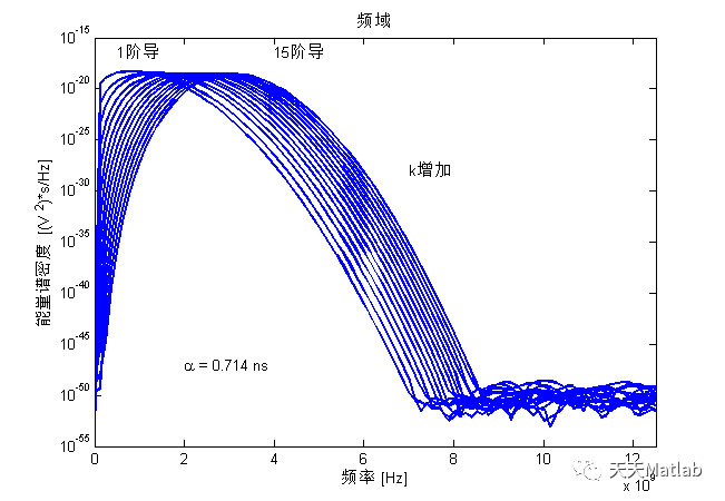 基于matlab实现uwb的频谱规划和配置技术方案研究uwb波形 Matlab代码 Csdn博客
