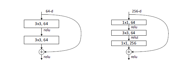 ResNet及BCD版本详解且在眼疾识别中应用实例_resnetbcd-CSDN博客