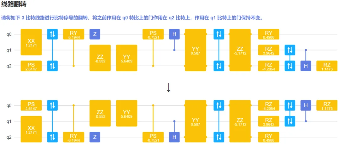 参赛攻略 | 第六届·2024 MindSpore 量子计算黑客松 热身赛通关秘籍-CSDN博客